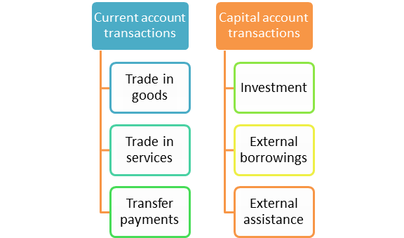 Goseeko What is balance of payment (BoP)? - Goseeko