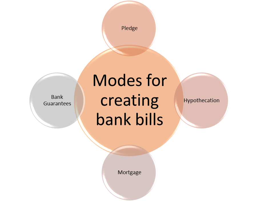 Modes for creating bank bills - Goseeko blog