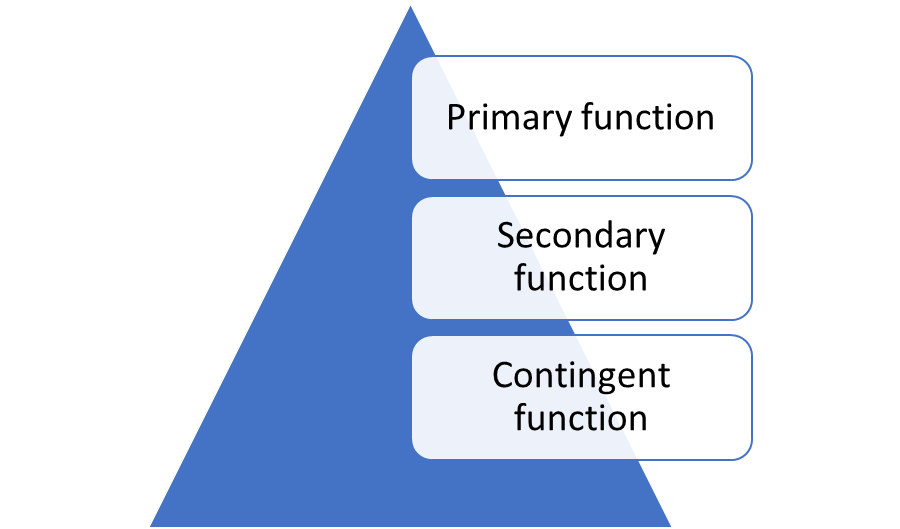 Functions of money Functions of money - Goseeko blog
